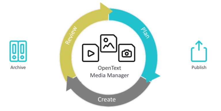 Acheron Media Project Management (MPM) - A Product Overview - Acheron ...